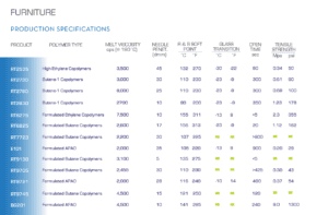 Furniture | REXtac LLC