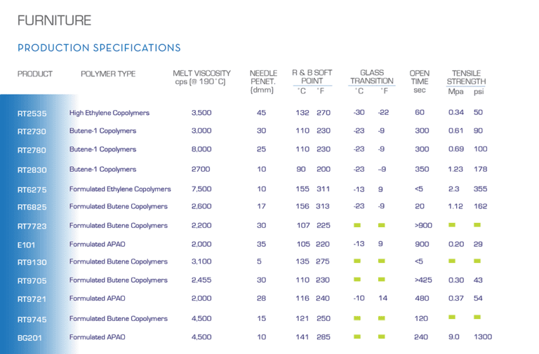 Furniture | REXtac LLC