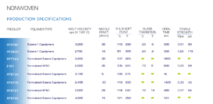 Nonwoven | REXtac LLC