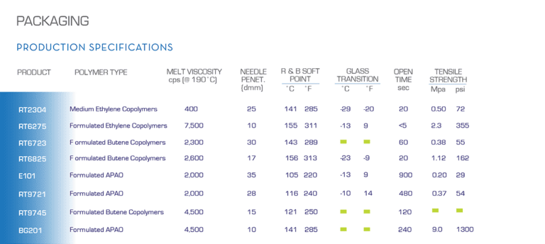 Industries | REXtac LLC